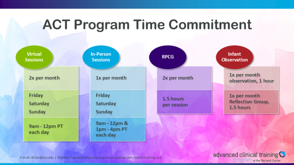 ACT Program Structure (not using) – Welcome to the Barnard Center for ...